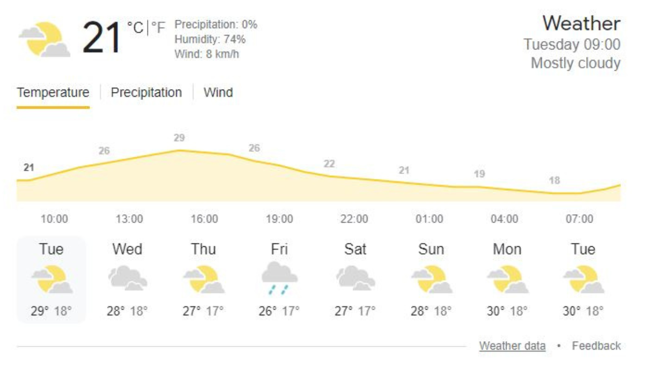 Weatherman warns of extreme high temperatures across Kenya this week ...